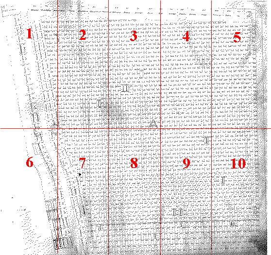 Sunderland City Council